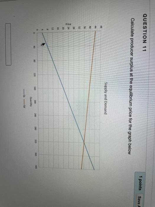 Solved QUESTION 10 1 points Save Calculate consumer surplus | Chegg.com