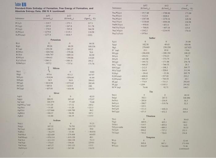 Solved Please calculate the Ksp, lnKsp(the method is | Chegg.com