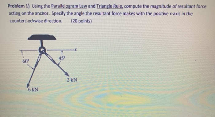 Solved Problem 1) Using the Parallelogram Law and Triangle | Chegg.com