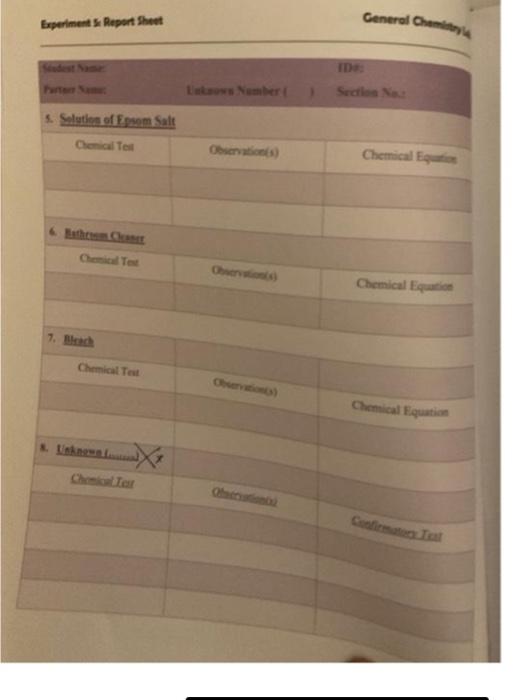 Solved C. Procedure: 1) Fertilizers: Hold a wet litmus paper | Chegg.com