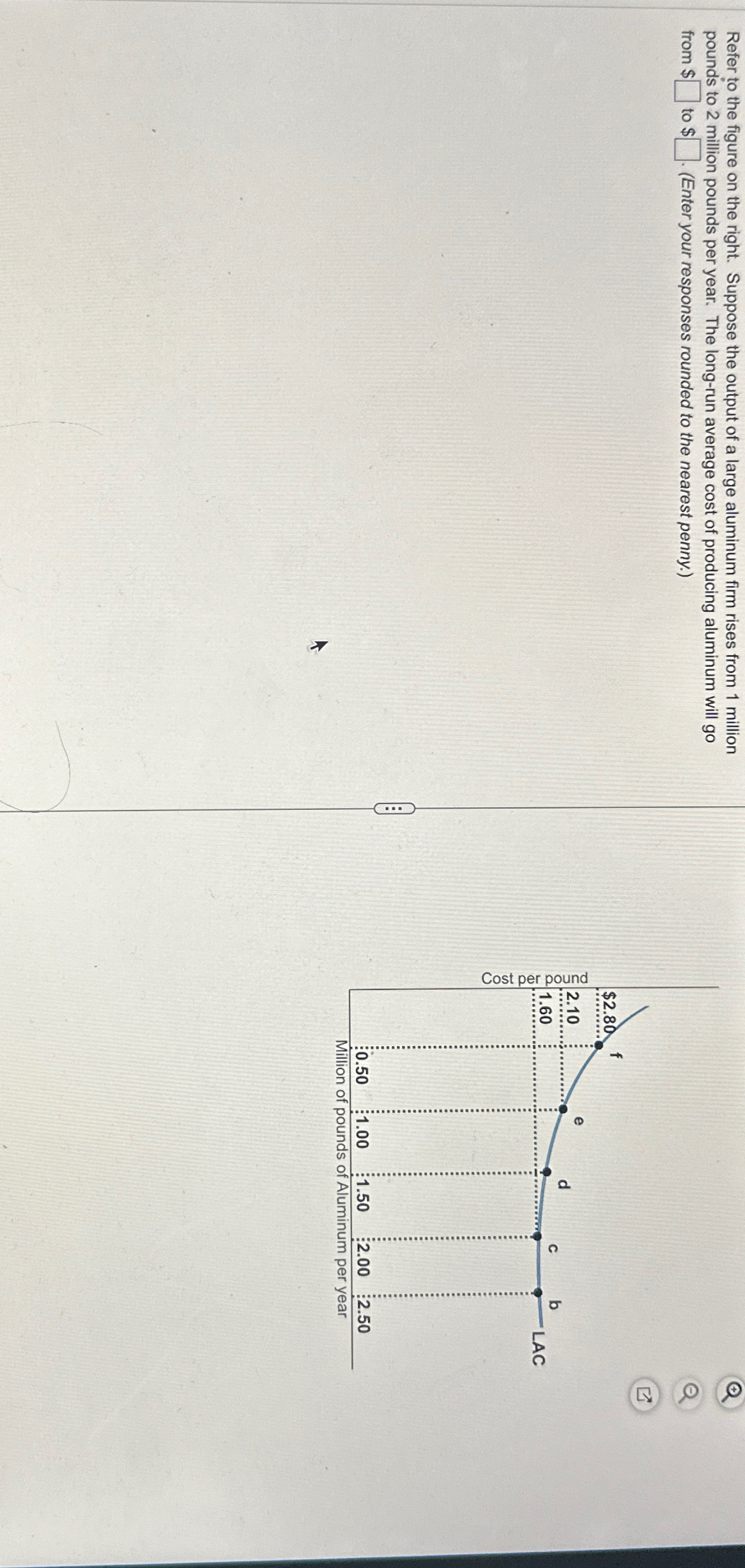 Solved Refer to the figure on the right. Suppose the output | Chegg.com