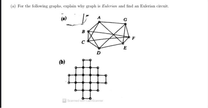 (a) For the following graphs, explain why graph is | Chegg.com