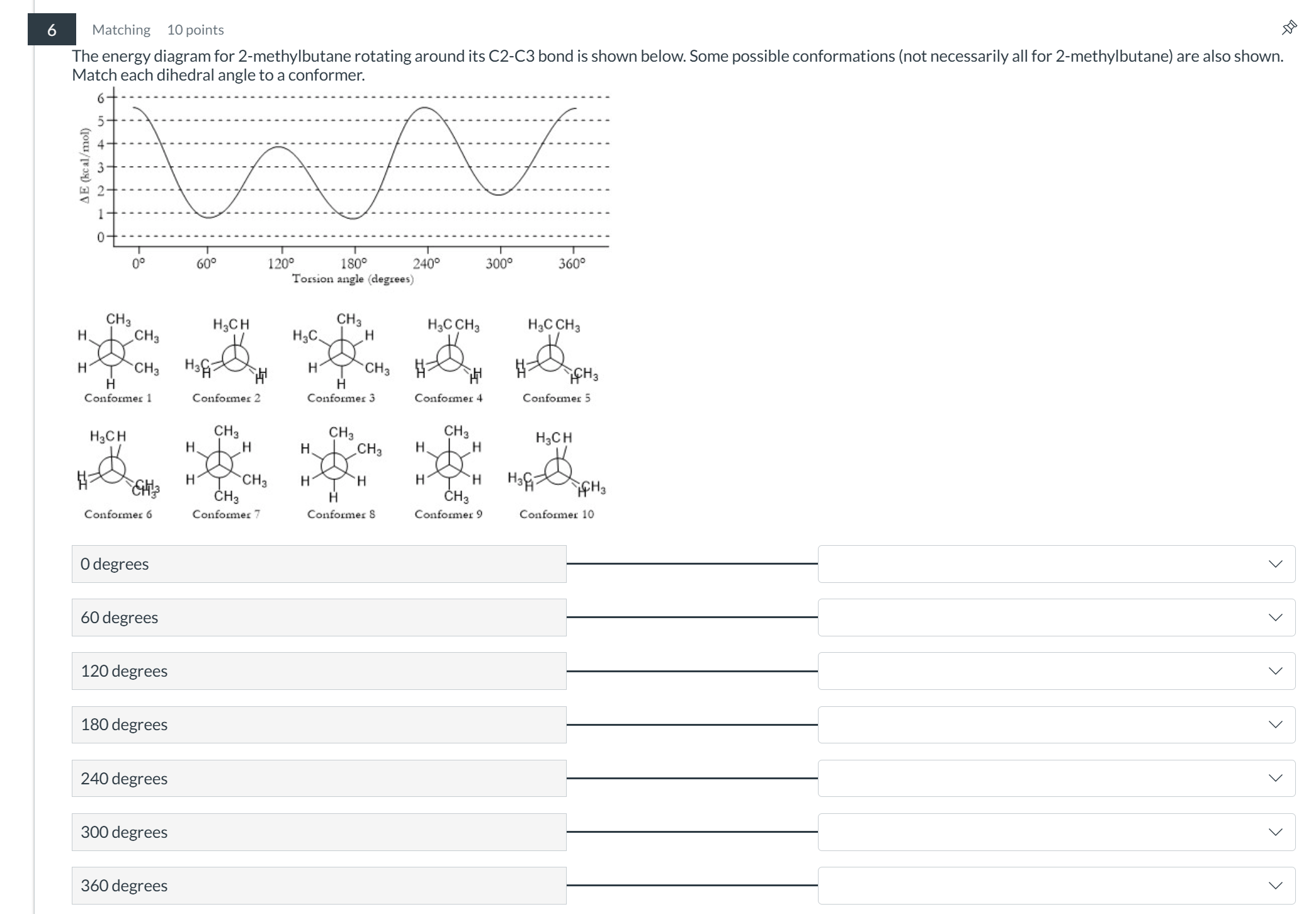 Solved The energy diagram for 2-methylbutane rotating around | Chegg.com