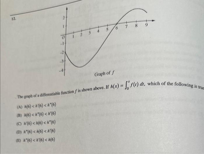 Solved The function f is continuous on the closed interval | Chegg.com