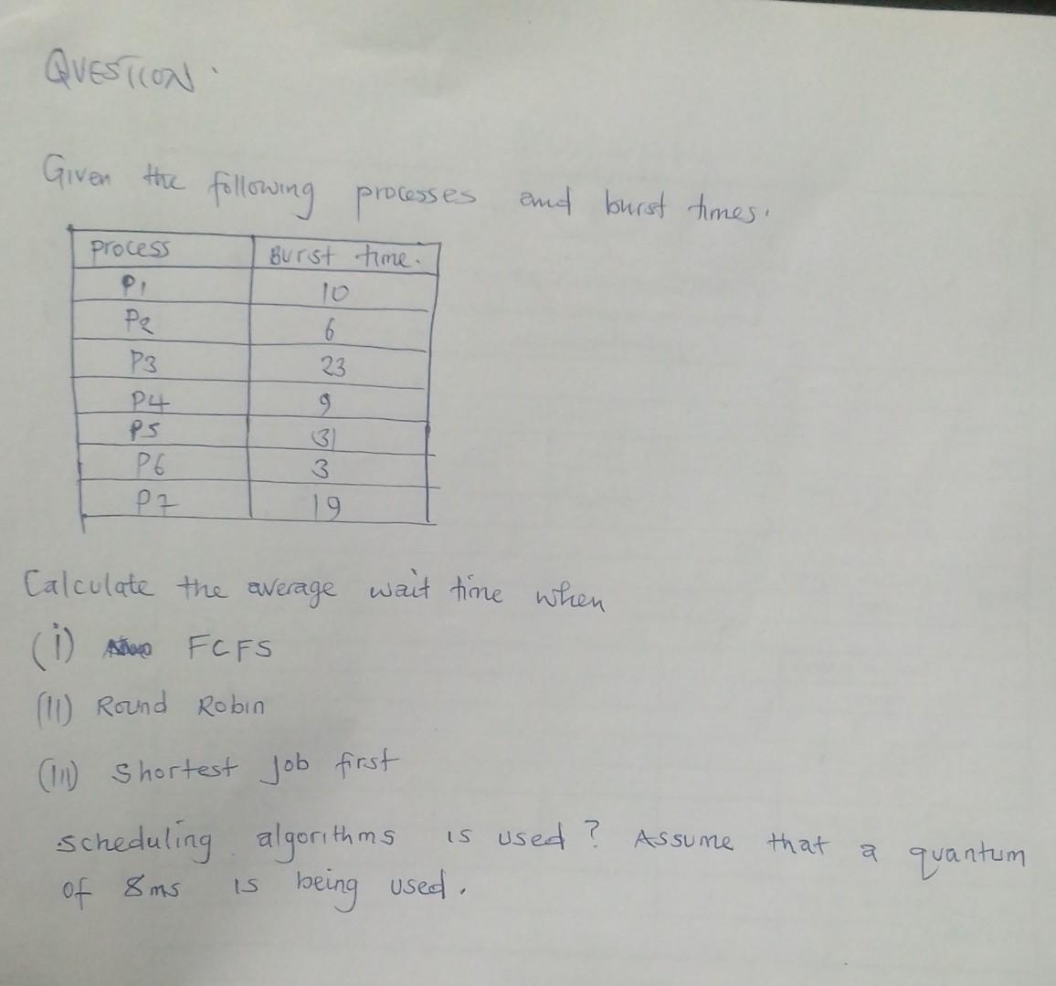 Solved Given the following processes and burst times. | Chegg.com