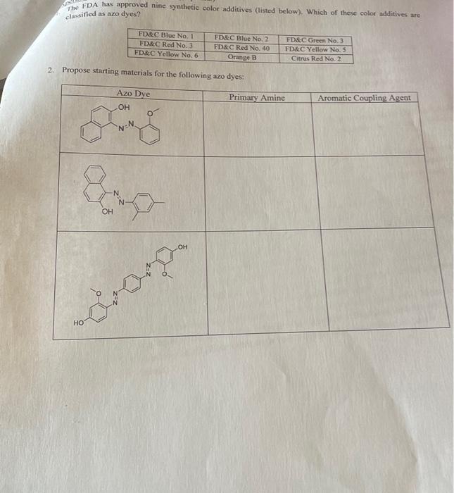 Solved The FDA has approved nine synthetic color additives | Chegg.com