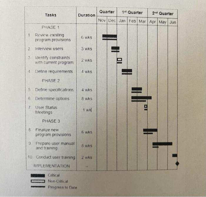 Solved 51. Assume that today is April 1st. According to the | Chegg.com