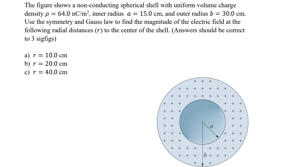 Solved The figure shows a non-conducting spherical shell | Chegg.com