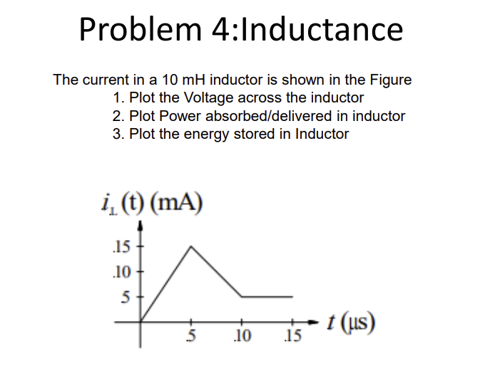 Solved Problem 4:InductanceThe current in a 10mH ﻿inductor | Chegg.com