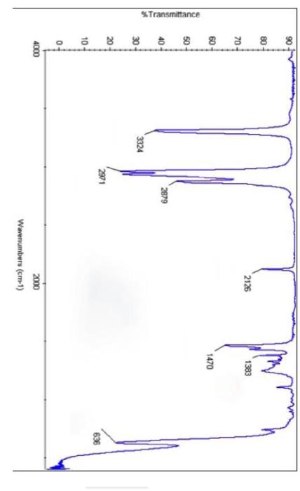 Solved Identify each numbered peakFuncionality | Chegg.com Solved Identify each numbered peakFuncionality | Chegg.com
