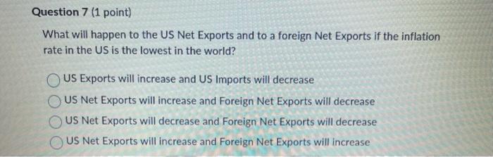 Solved What will happen to the US Net Exports and to a | Chegg.com