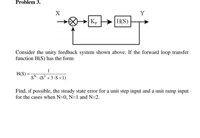 Solved Problem 3. Consider the unity feedback system shown | Chegg.com