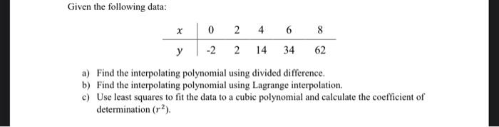 Solved Given the following data: a) Find the interpolating | Chegg.com