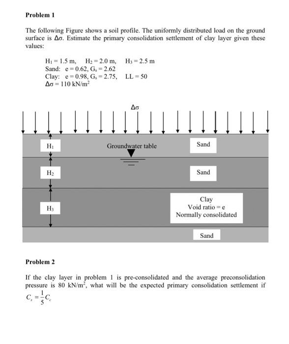 Solved The following Figure shows a soil profile. The | Chegg.com