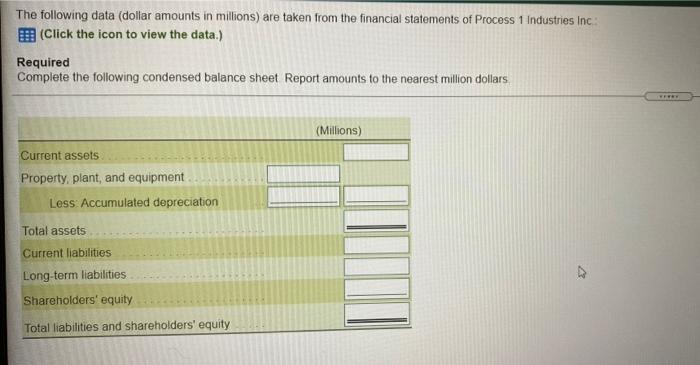 solved-the-following-data-dollar-amounts-in-millions-are-chegg