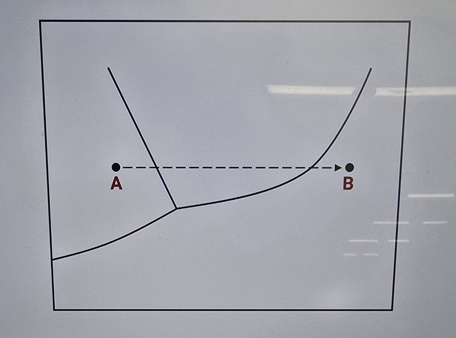 Solved (1pts)a. ﻿I. What do the solid lines in the phase | Chegg.com