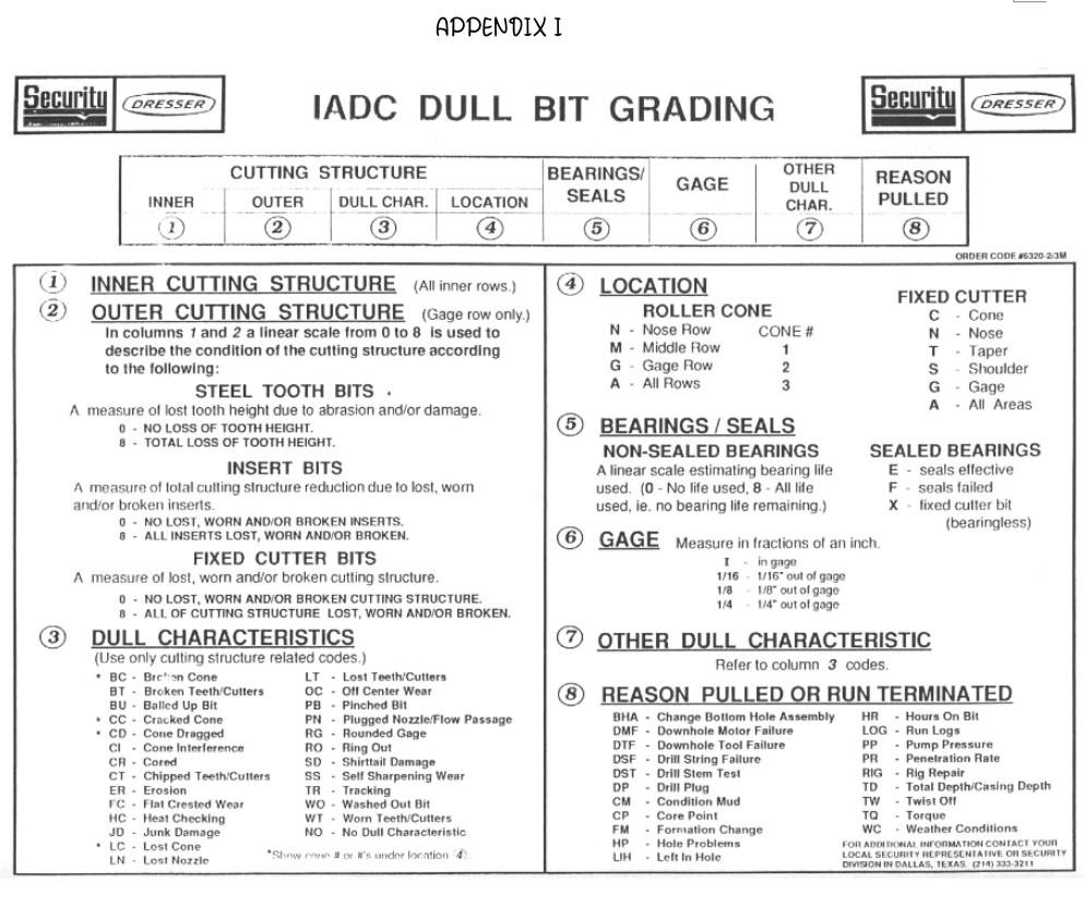 Iadc Dull Bit Grading Chart At Mike Fahey Blog