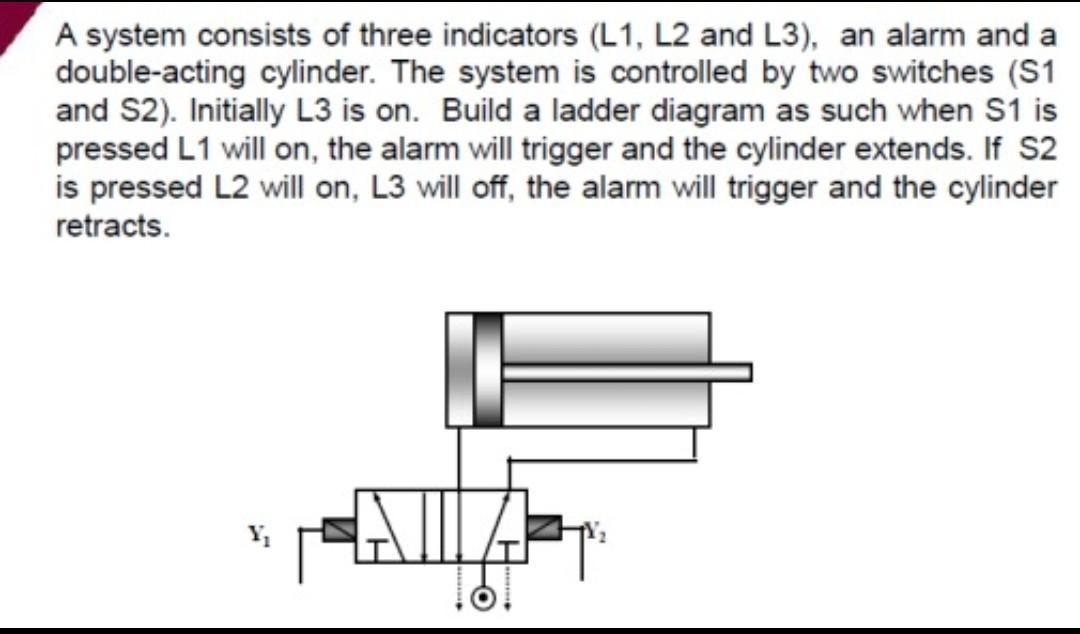Solved A system consists of three indicators (L1, L2 and | Chegg.com