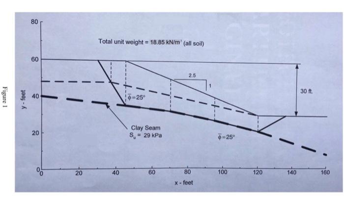 The slope shown on the attached figure is composed of | Chegg.com