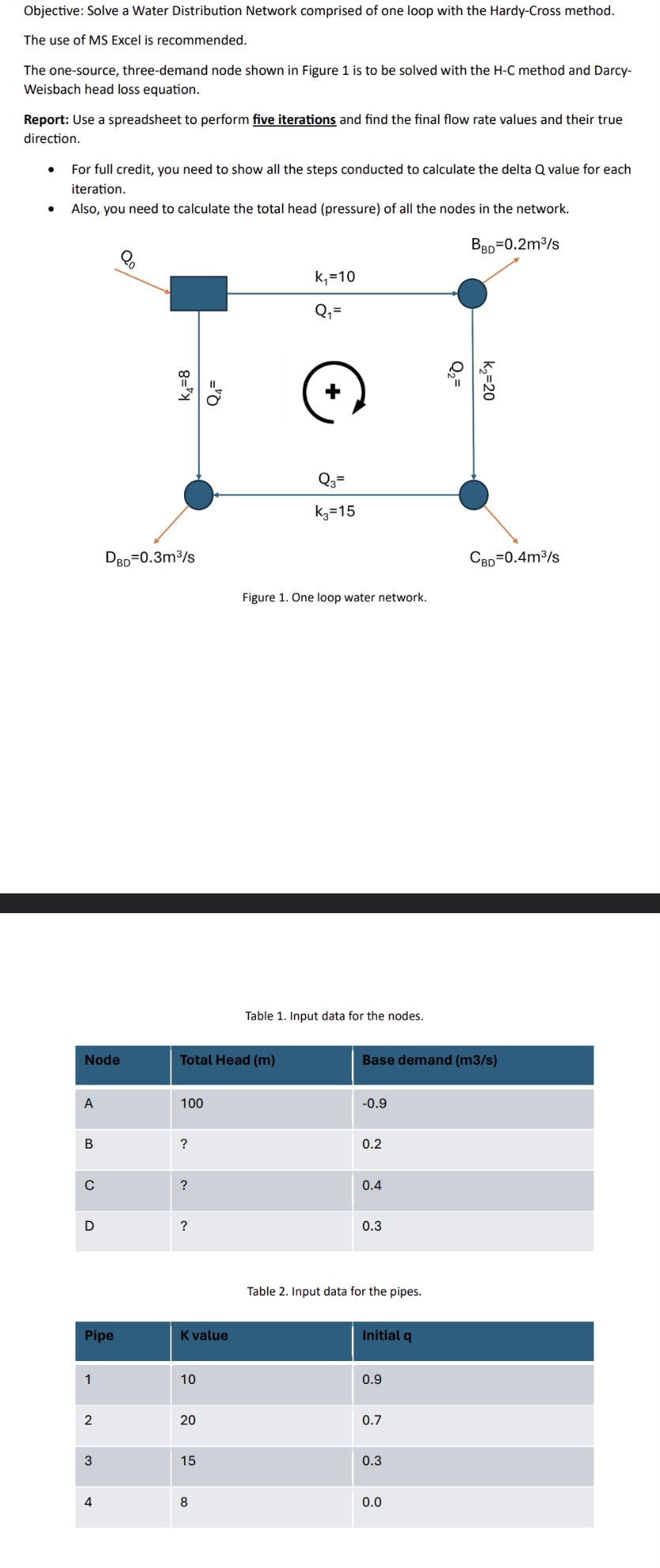 Solved Objective: Solve a Water Distribution Network | Chegg.com