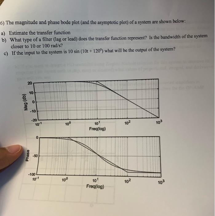 Solved 6) The magnitude and phase bode plot (and the | Chegg.com