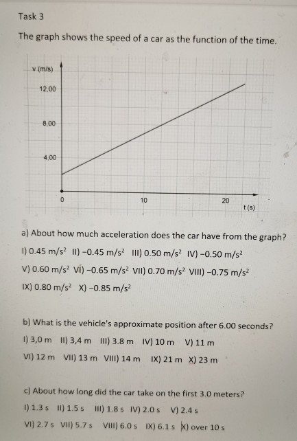 Solved Task 3 The graph shows the speed of a car as the | Chegg.com