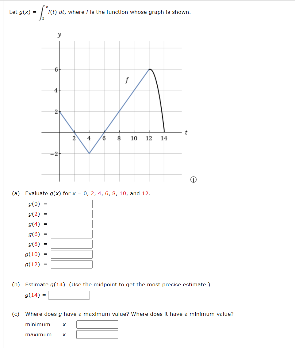 Solved Let g(x)=∫0xf(t)dt, ﻿where f ﻿is the function whose | Chegg.com
