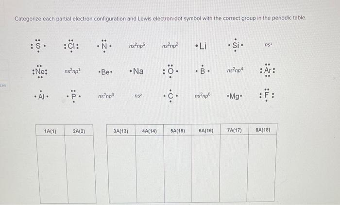 Solved Categorize each partial electron configuration and | Chegg.com