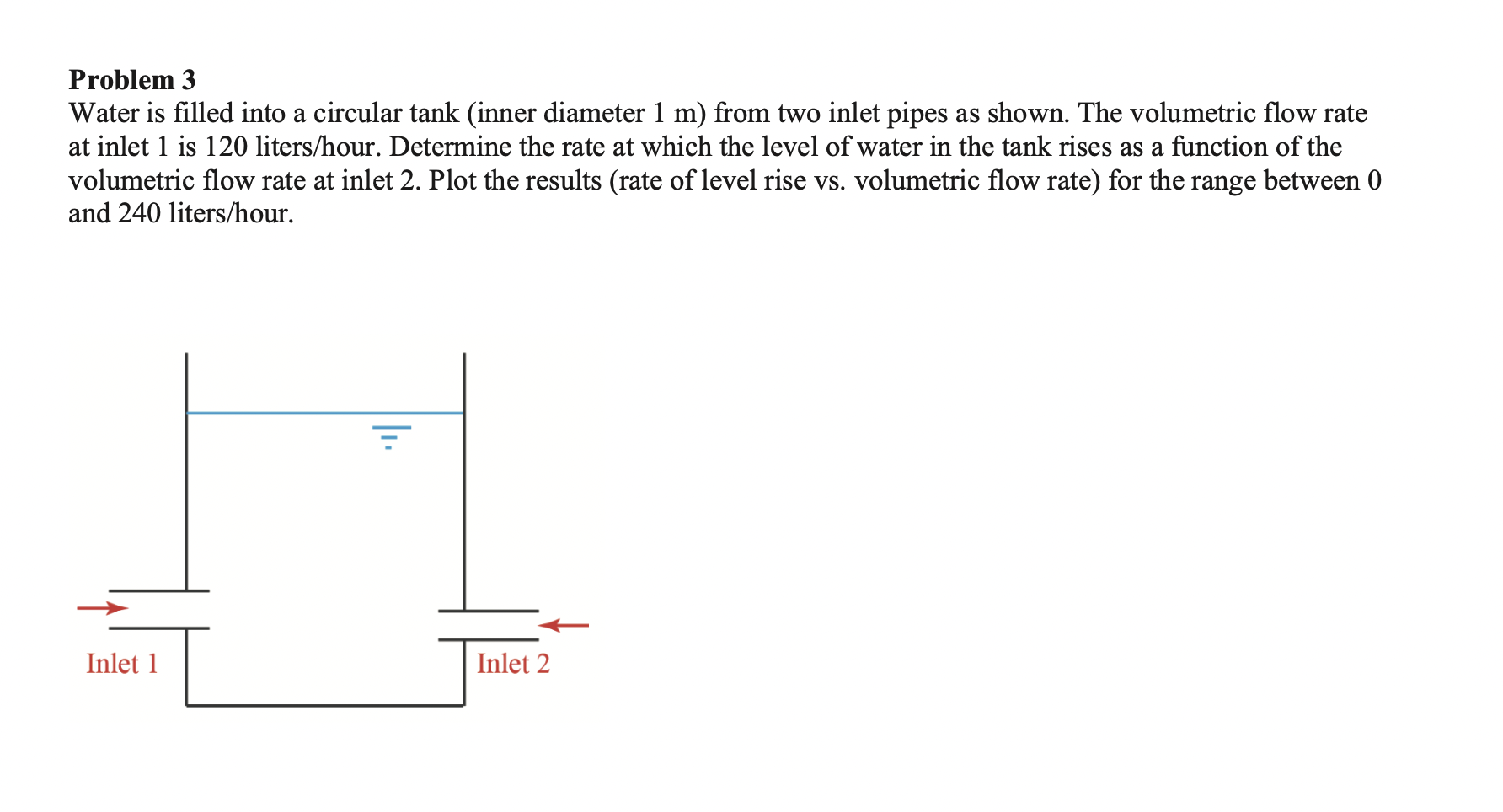 Solved Problem 3Water is filled into a circular tank (inner | Chegg.com