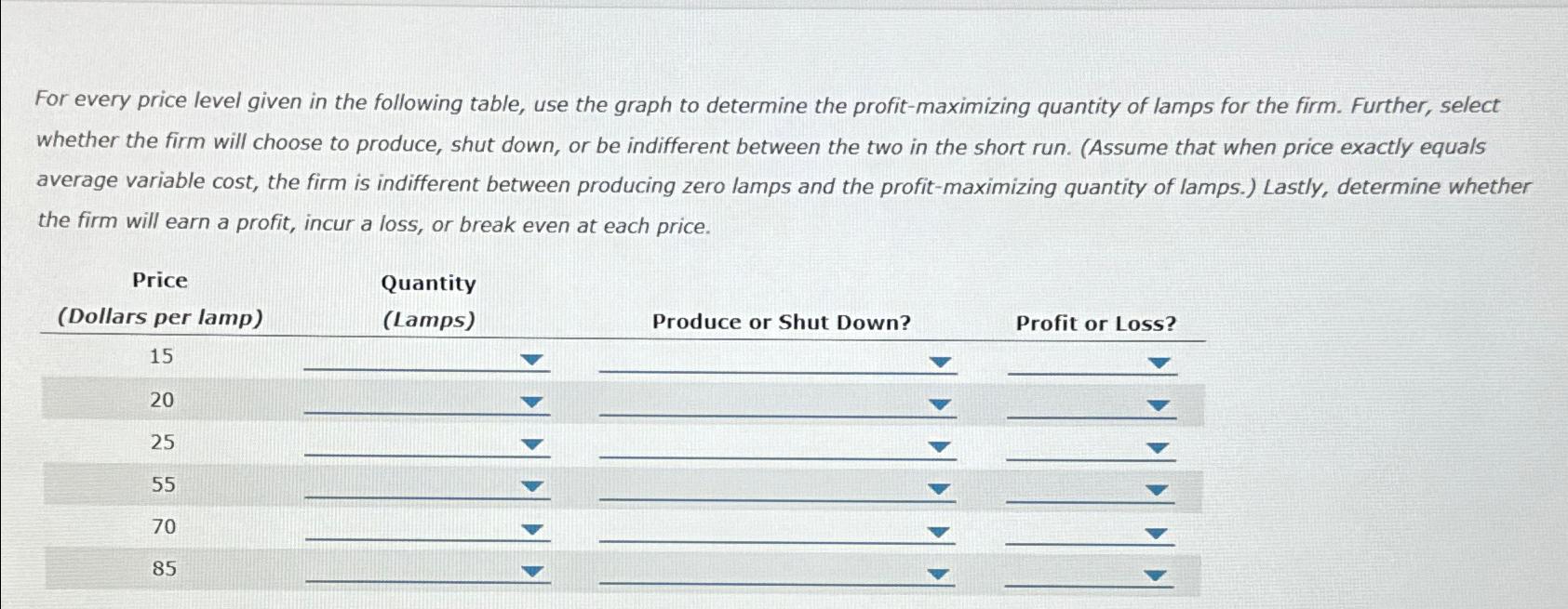 Solved For every price level given in the following table, | Chegg.com