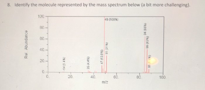 Solved 7. Below are the spectra of two constitutional | Chegg.com