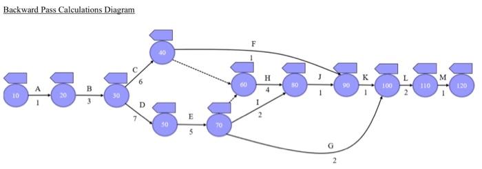 Solved Problem #3 - AoA Diagram - Scheduling Calculations | Chegg.com