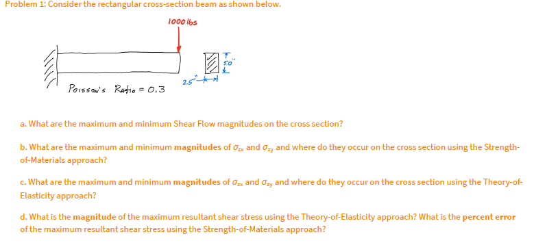 Solved Problem 1: Consider the rectangular cross-section | Chegg.com