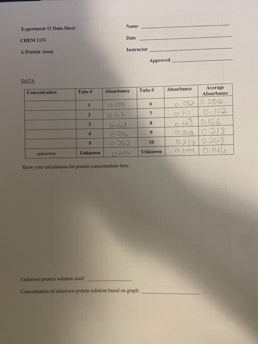Name Experiment 11 Data Sheet Date CHEM 1131 | Chegg.com