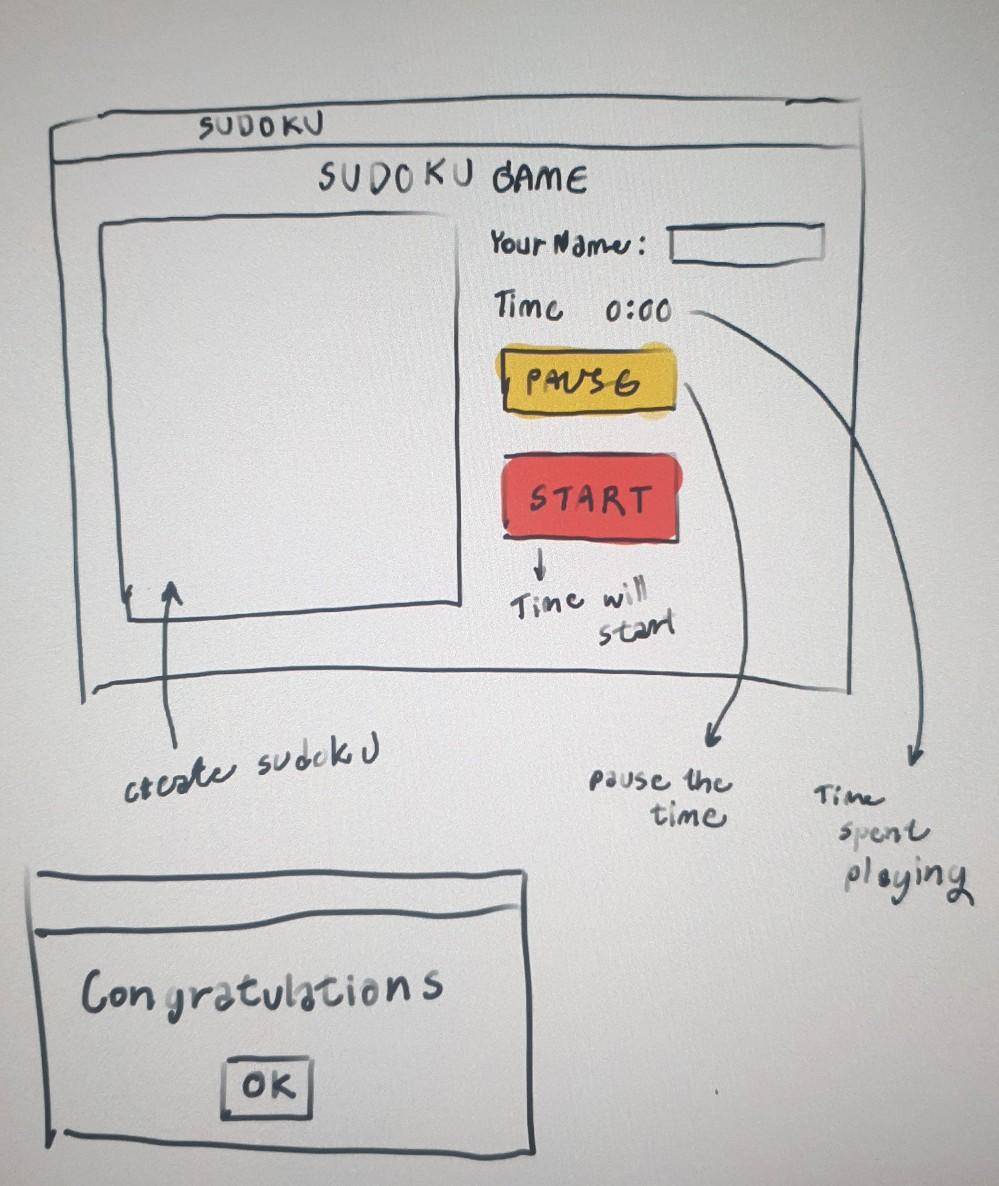 Solved help me to create sudoku game like this java | Chegg.com