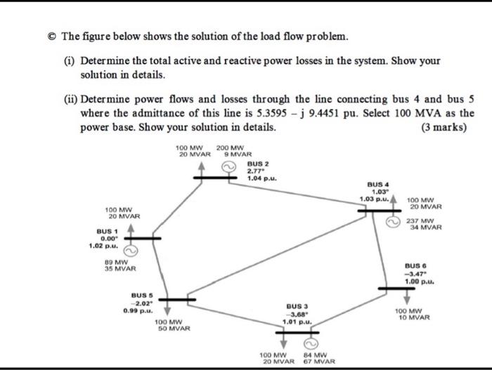 Solved The figure below shows the solution of the load flow | Chegg.com