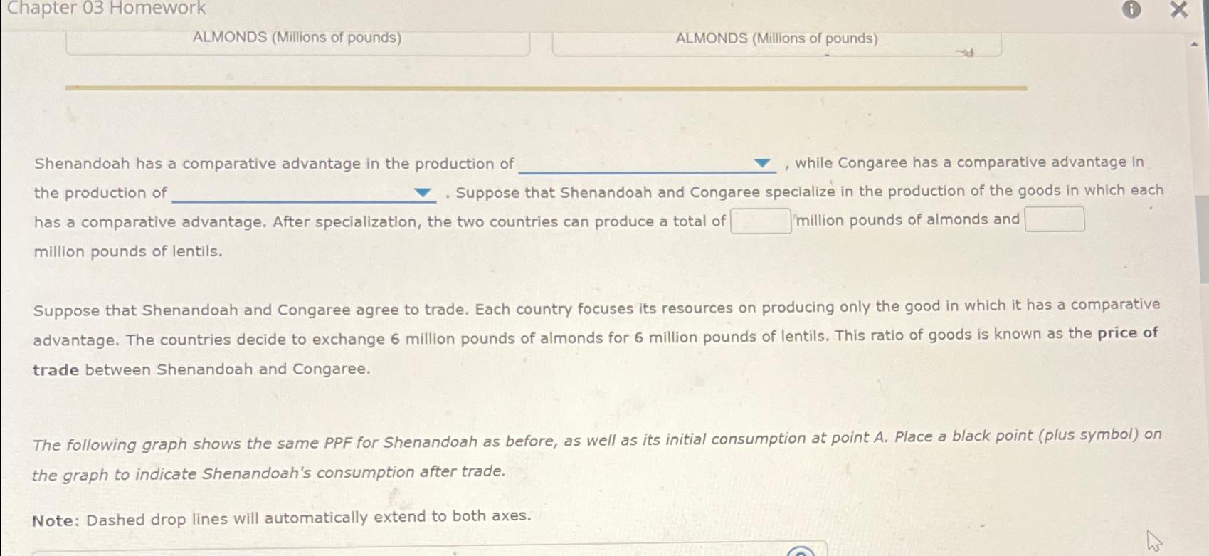 Solved Chapter 03 ﻿HomeworkALMONDS (Millions of | Chegg.com