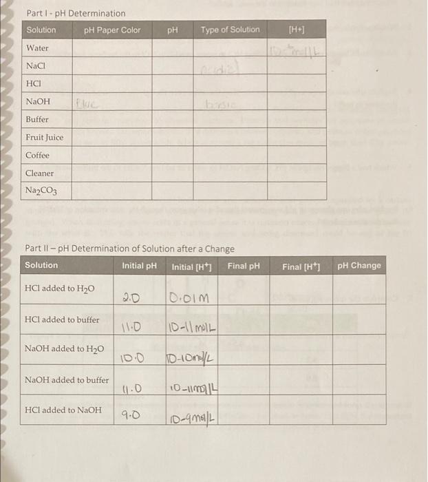 Part 1 - pH Determination Solution PH Paper Color pH | Chegg.com