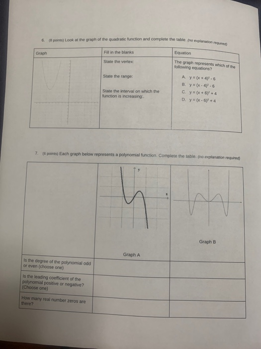 Solved 6. (8 points) Look at the graph of the quadratic | Chegg.com