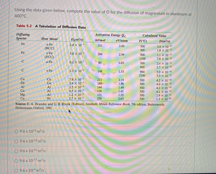 Using the data given below, compute the value of D | Chegg.com