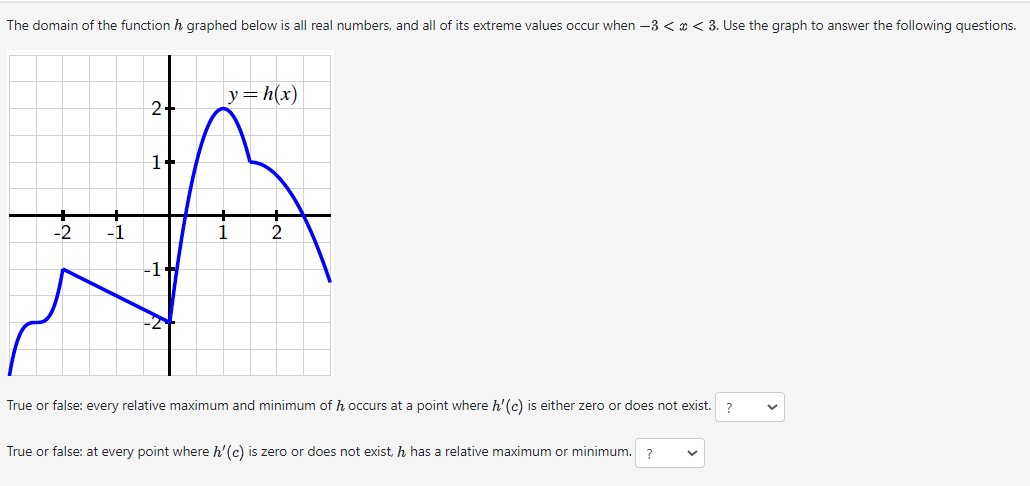 Solved The domain of the function h ﻿graphed below is all | Chegg.com