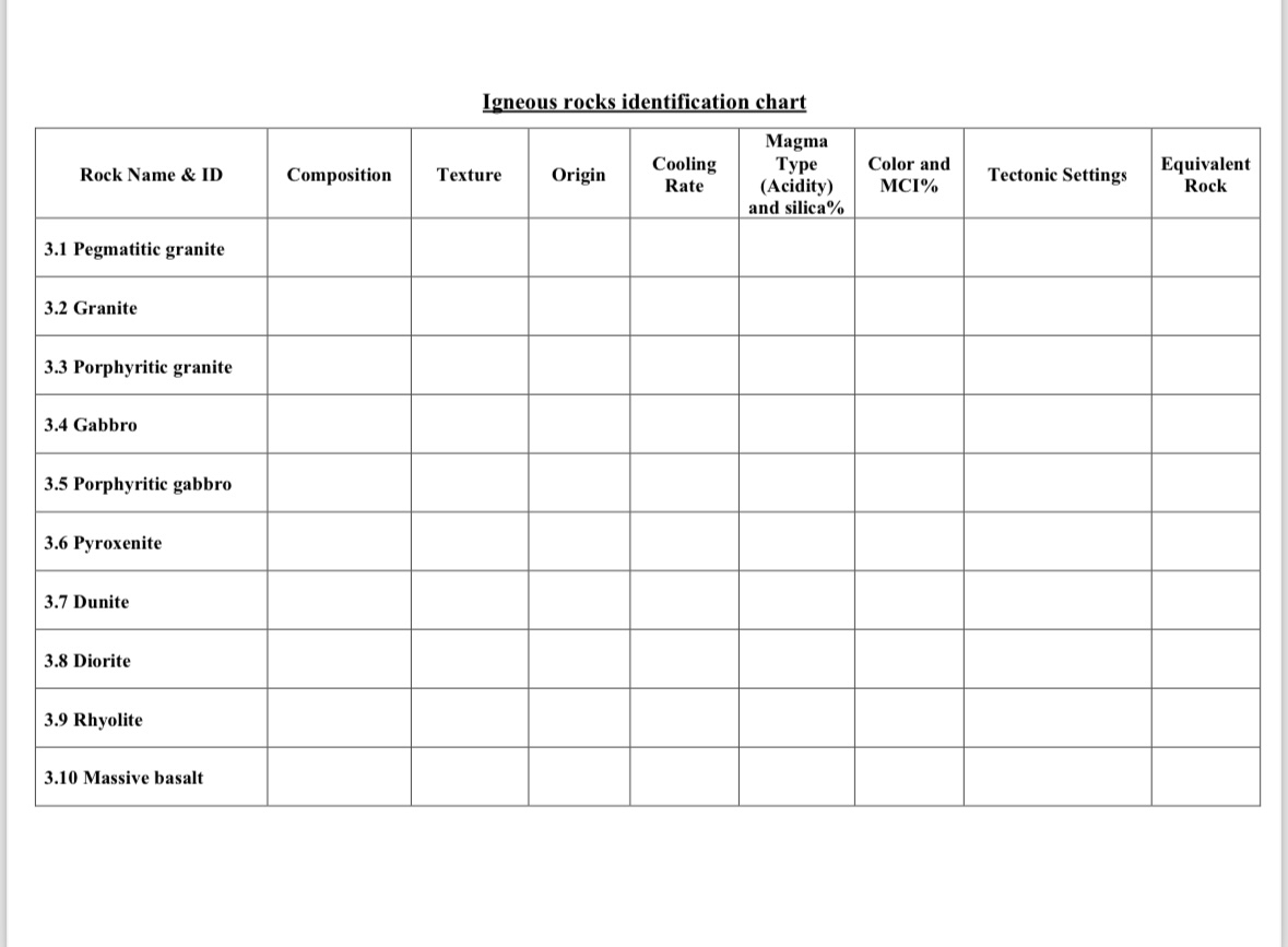 Solved Igneous rocks identification chart\table[[Rock Name & | Chegg.com
