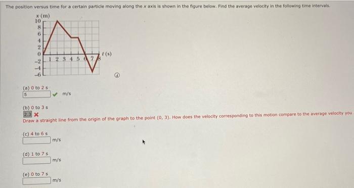 Solved The position versus time for a certain particle | Chegg.com