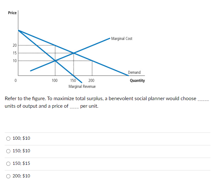 Solved Refer to the figure. To maximize total surplus, a | Chegg.com
