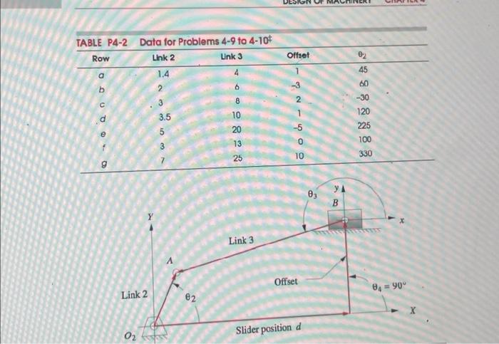 Solved +4-9 The link lengths and the value of 02 and offset | Chegg.com