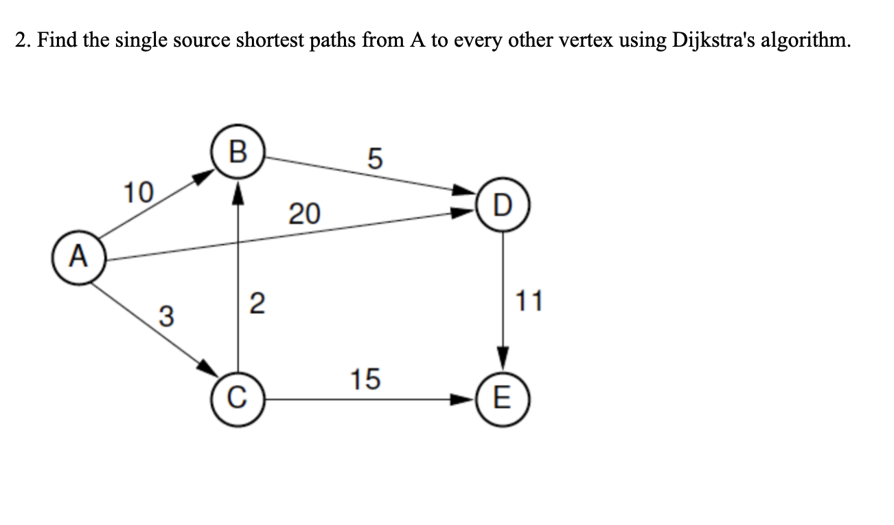Solved 2. ﻿Find the single source shortest paths from A to | Chegg.com