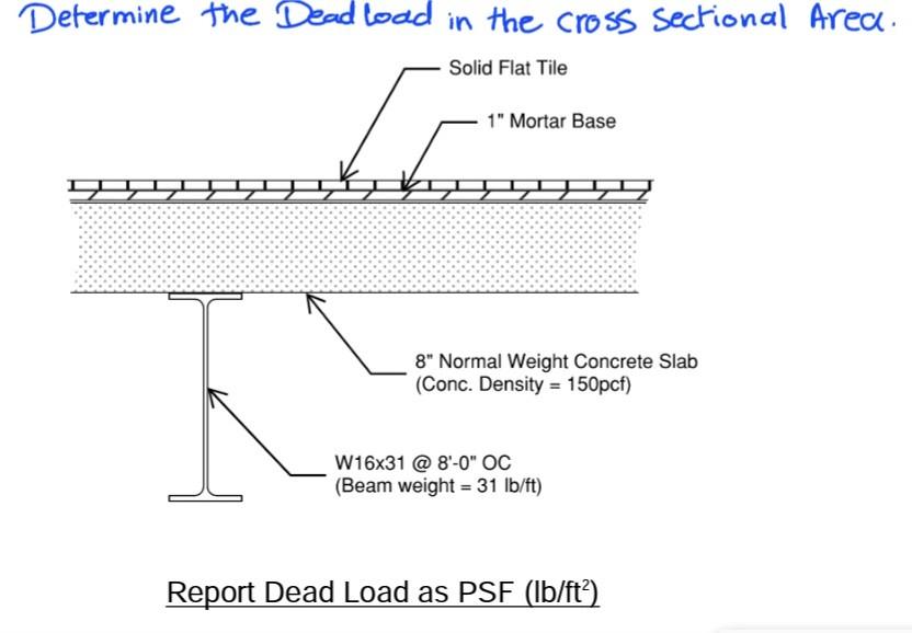Solved Determine the Deadload in the cross sectional Area. | Chegg.com