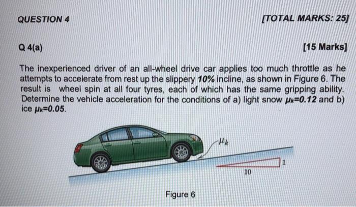 Solved QUESTION 4 [TOTAL MARKS: 25) Q 4(a) [15 Marks] The | Chegg.com