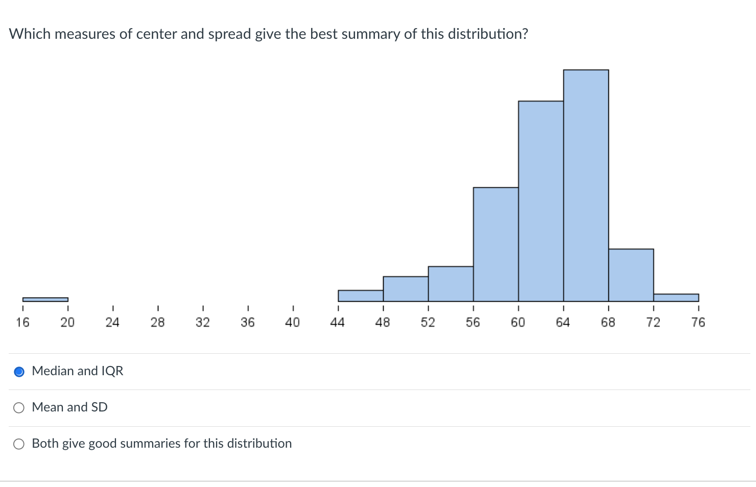 Solved Which measures of center and spread give the best | Chegg.com