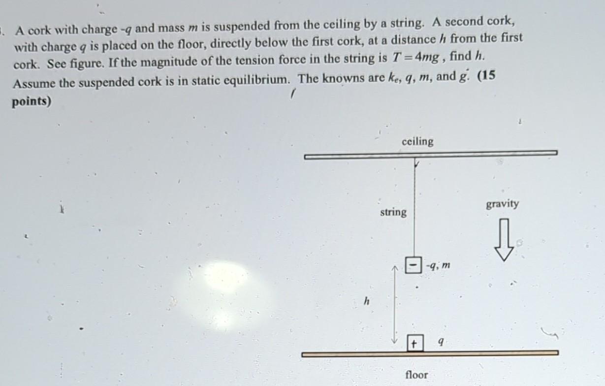 Solved A cork with charge −q and mass m is suspended from | Chegg.com